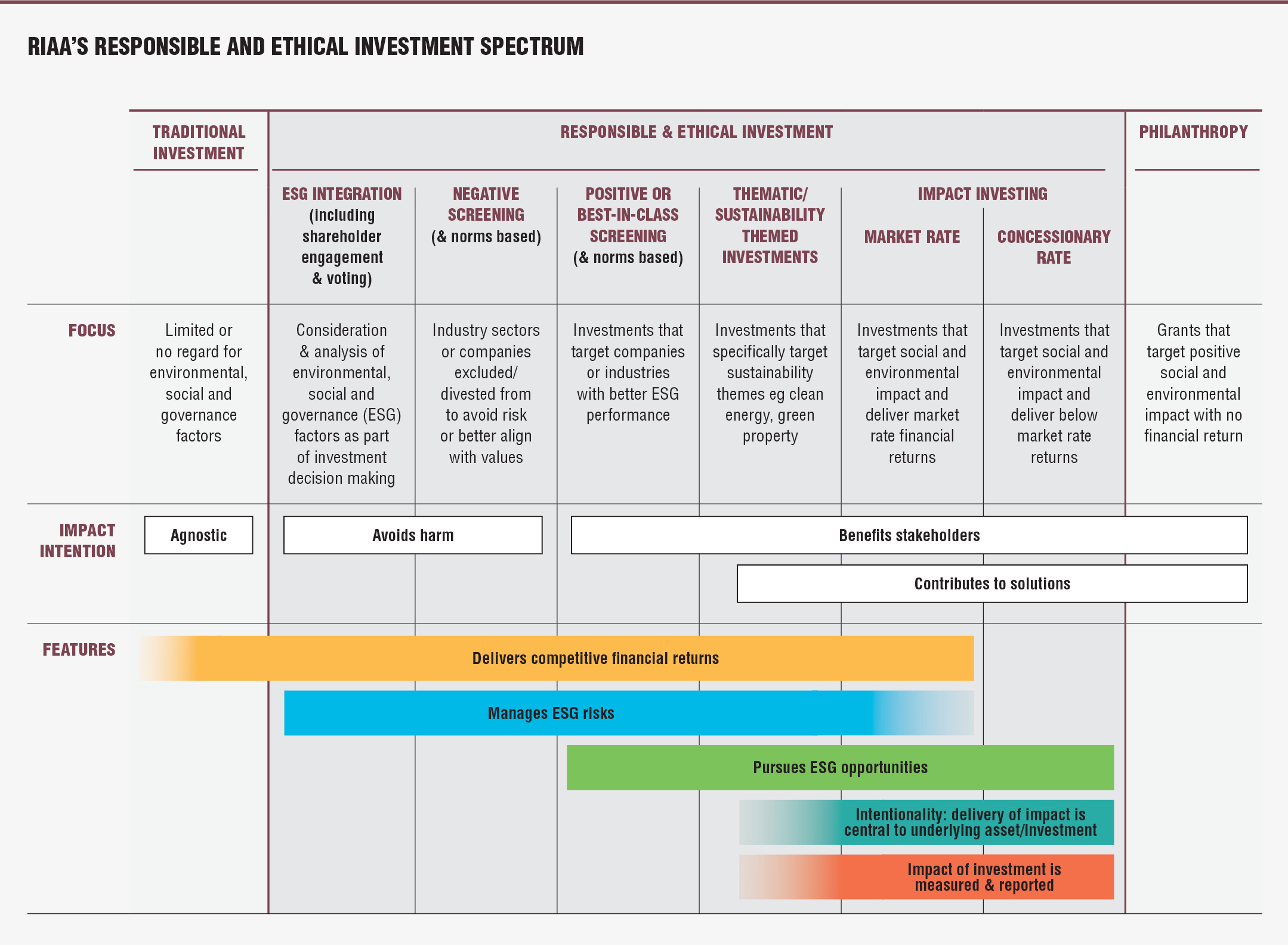 Ethical Investment | Cascade Financial